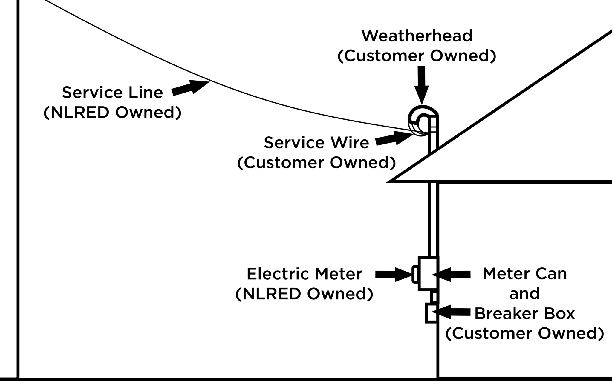 North Little Rock Electric